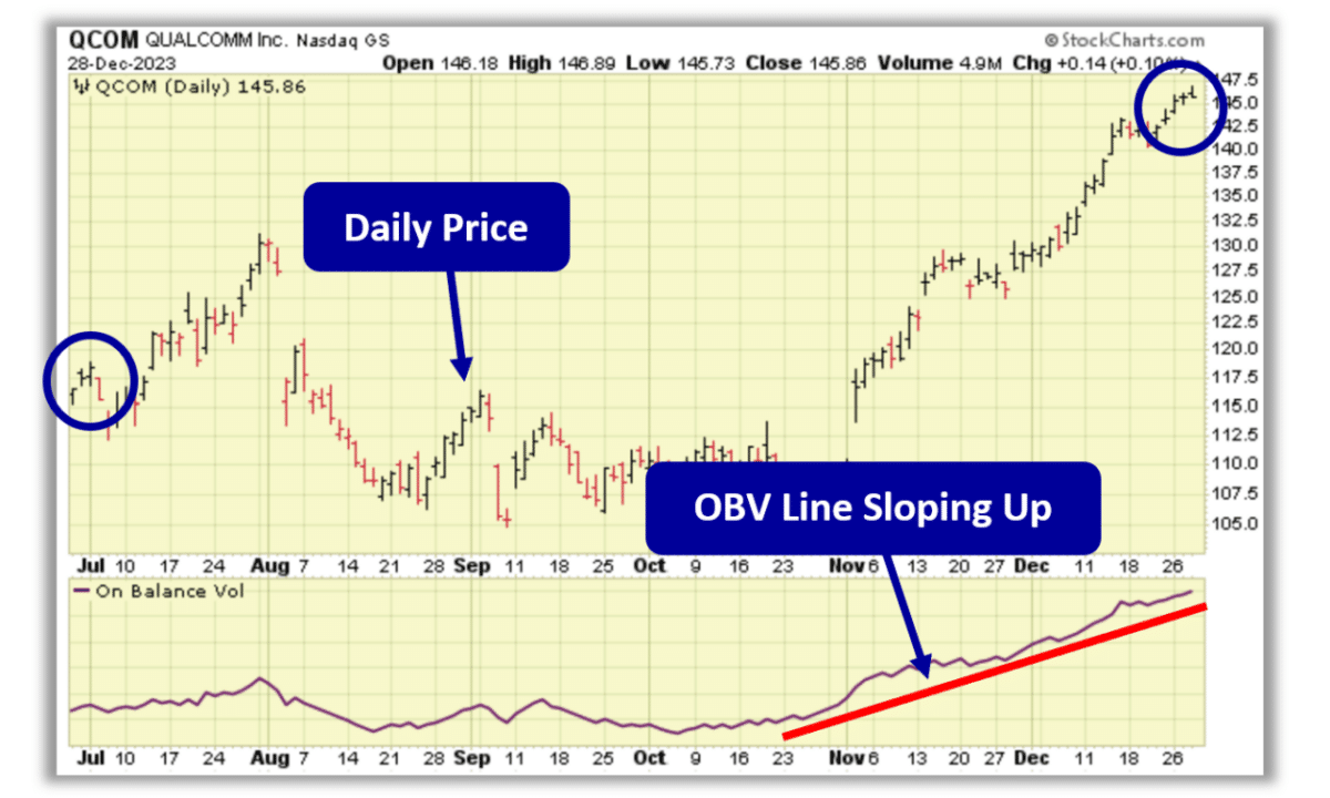 QCOM FLASHES TECHNICAL BUY SIGNAL - Chuck Hughes